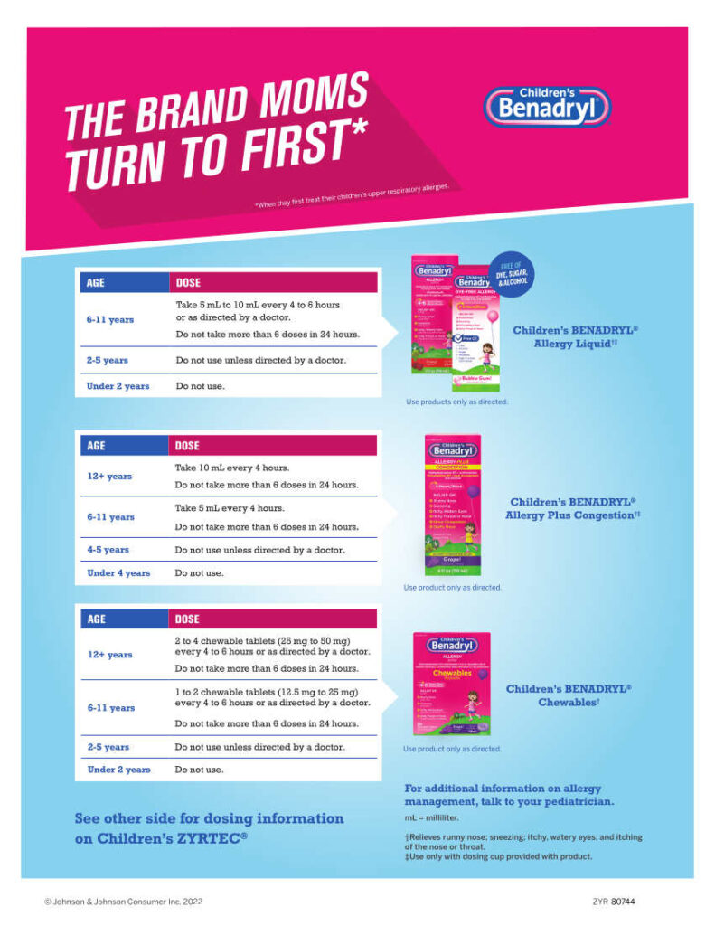 Dosing Charts - Piga Primary Care Associates