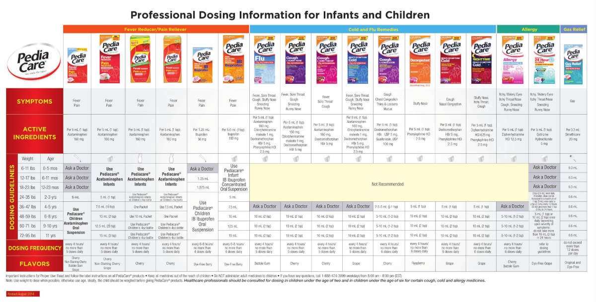 Dosing Charts - Piga Primary Care Associates