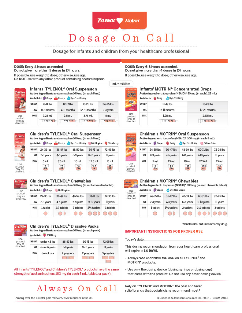 Dosing Charts - Piga Primary Care Associates